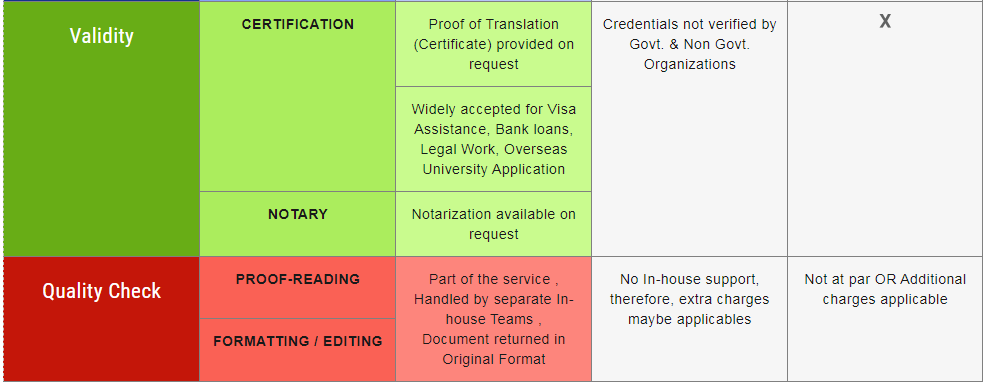 Why CMM Languages? - CMM Languages